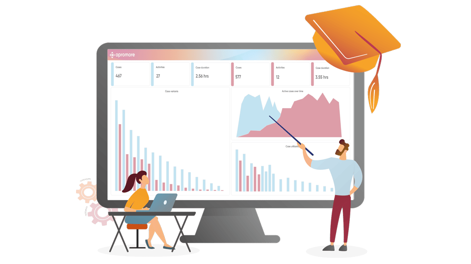 Resources Process Optimization Consulting Apromore