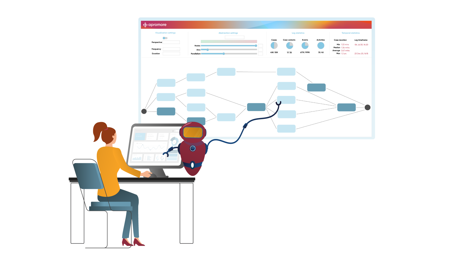 What is Process Mining? - Process Mining Software Explained | Apromore
