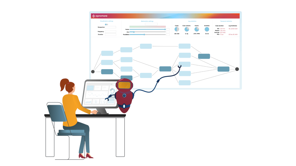 What is Process Mining? - Process Mining Software Explained | Apromore