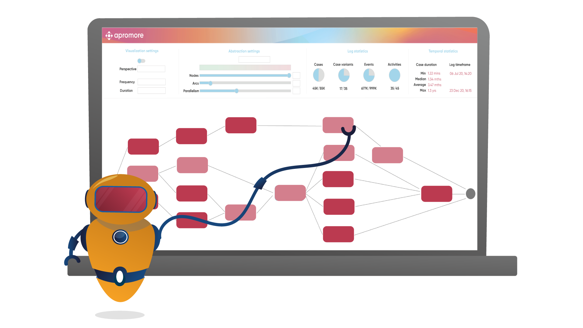 Apromore Solutions - BPM - Complement Process Mining with Task Mining