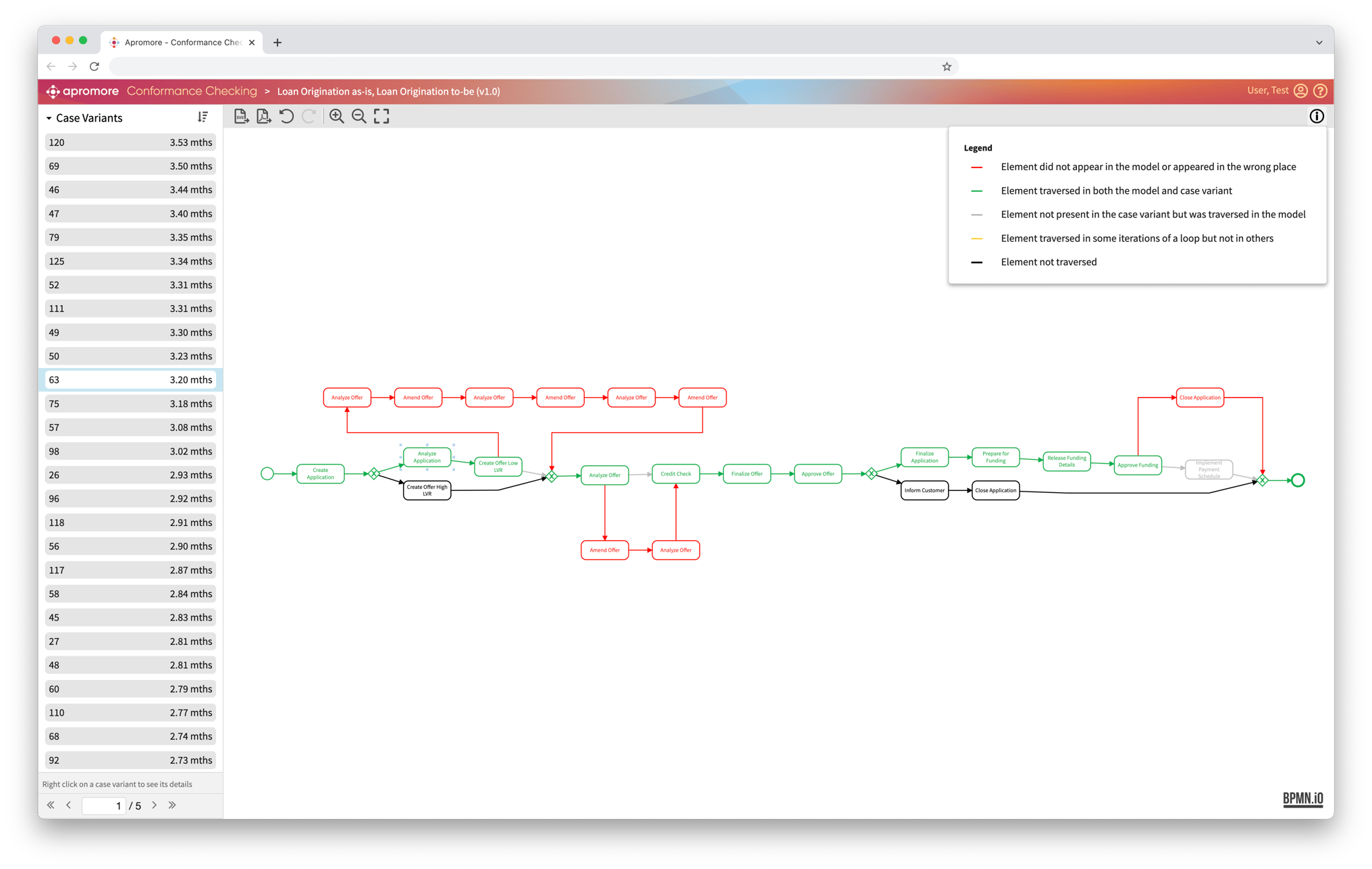 Key Features - Process Mining Tool Benefits | Apromore