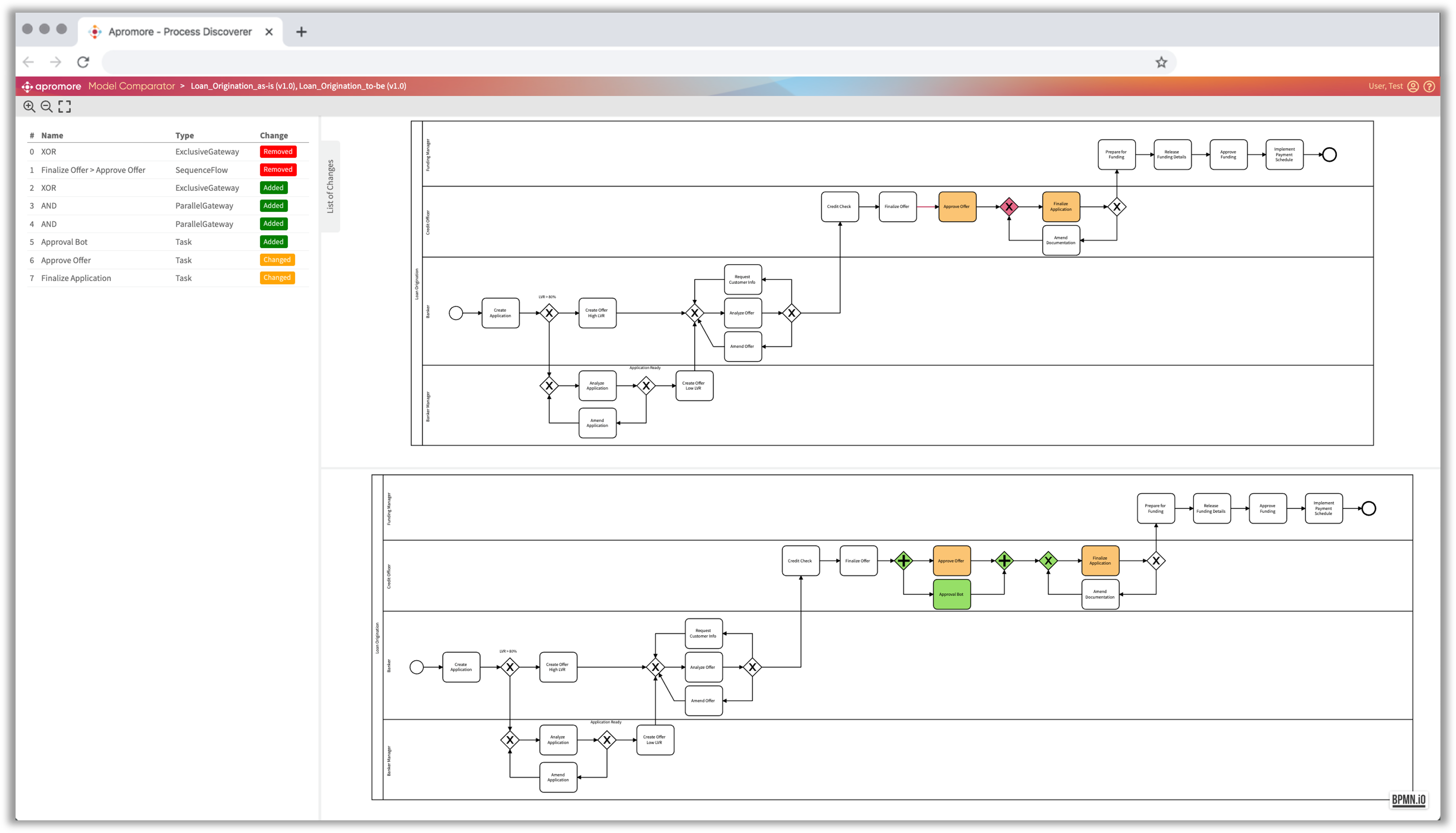 Key Features - Process Mining Tool Benefits | Apromore