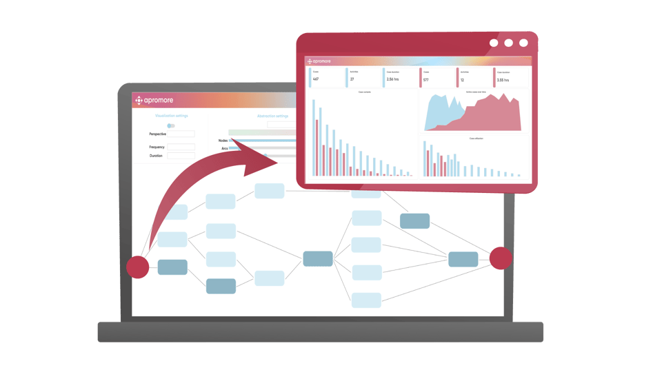 Salesforce Process Mining - Business Process Automation | Apromore
