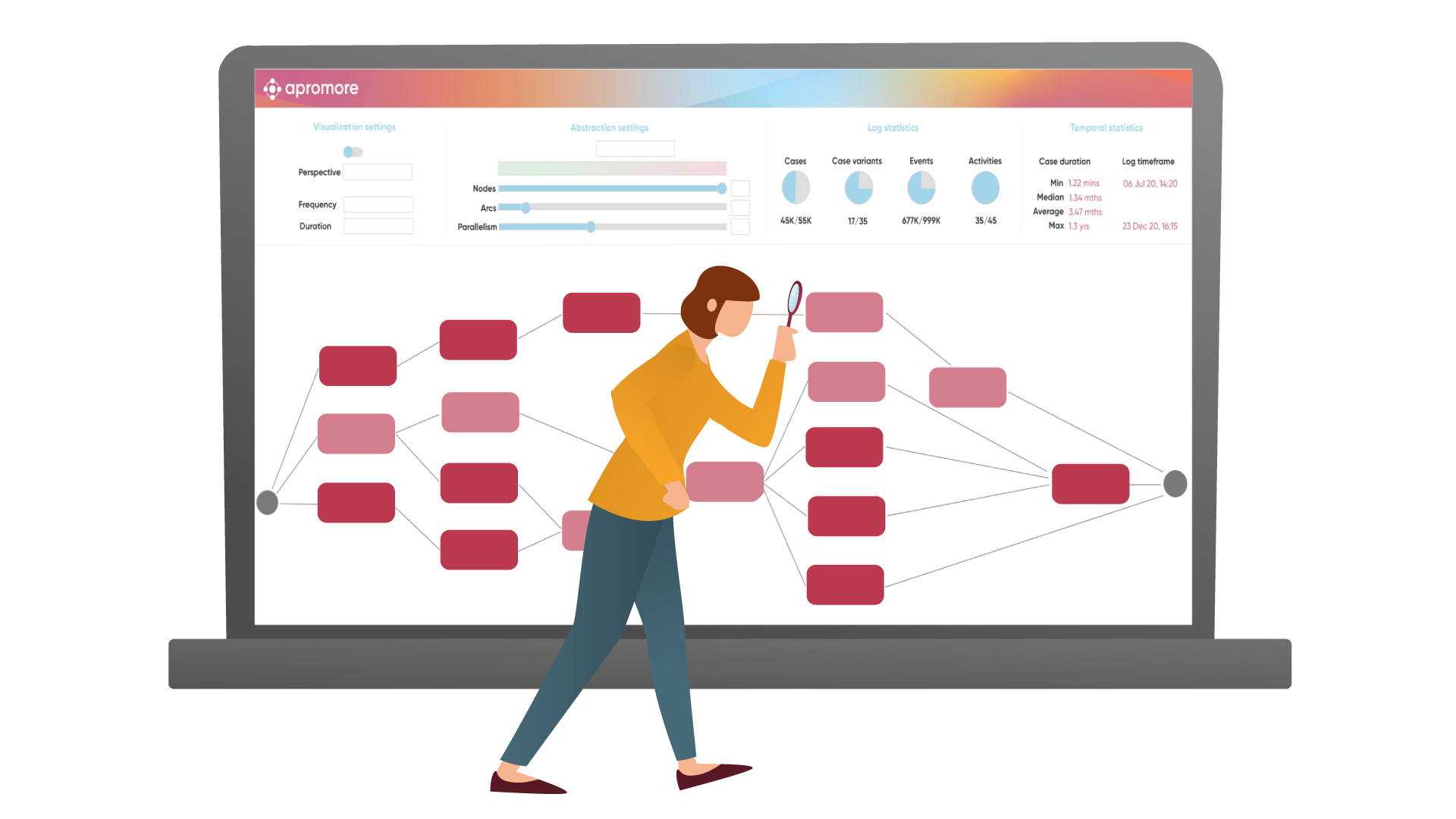Resources Process Optimization Consulting Apromore