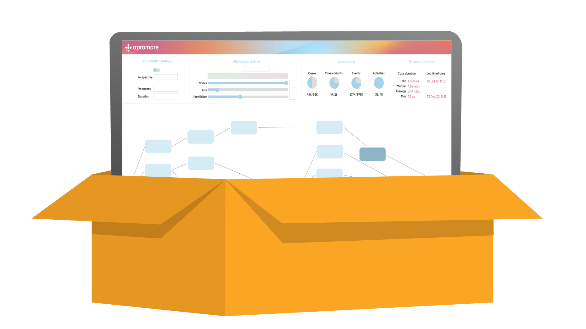 Salesforce Process Mining Business Process Automation Apromore