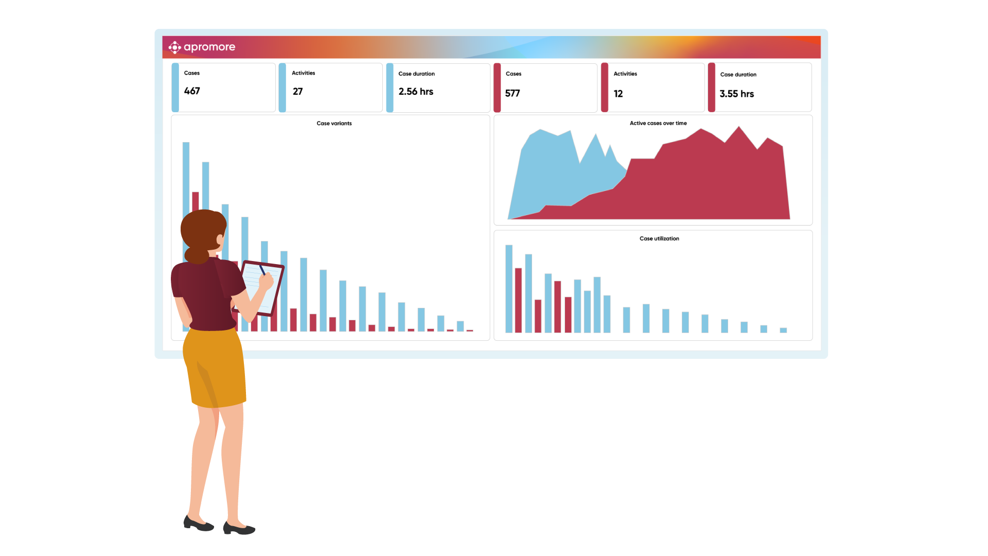 What is Process Mining? - Process Mining Software Explained | Apromore
