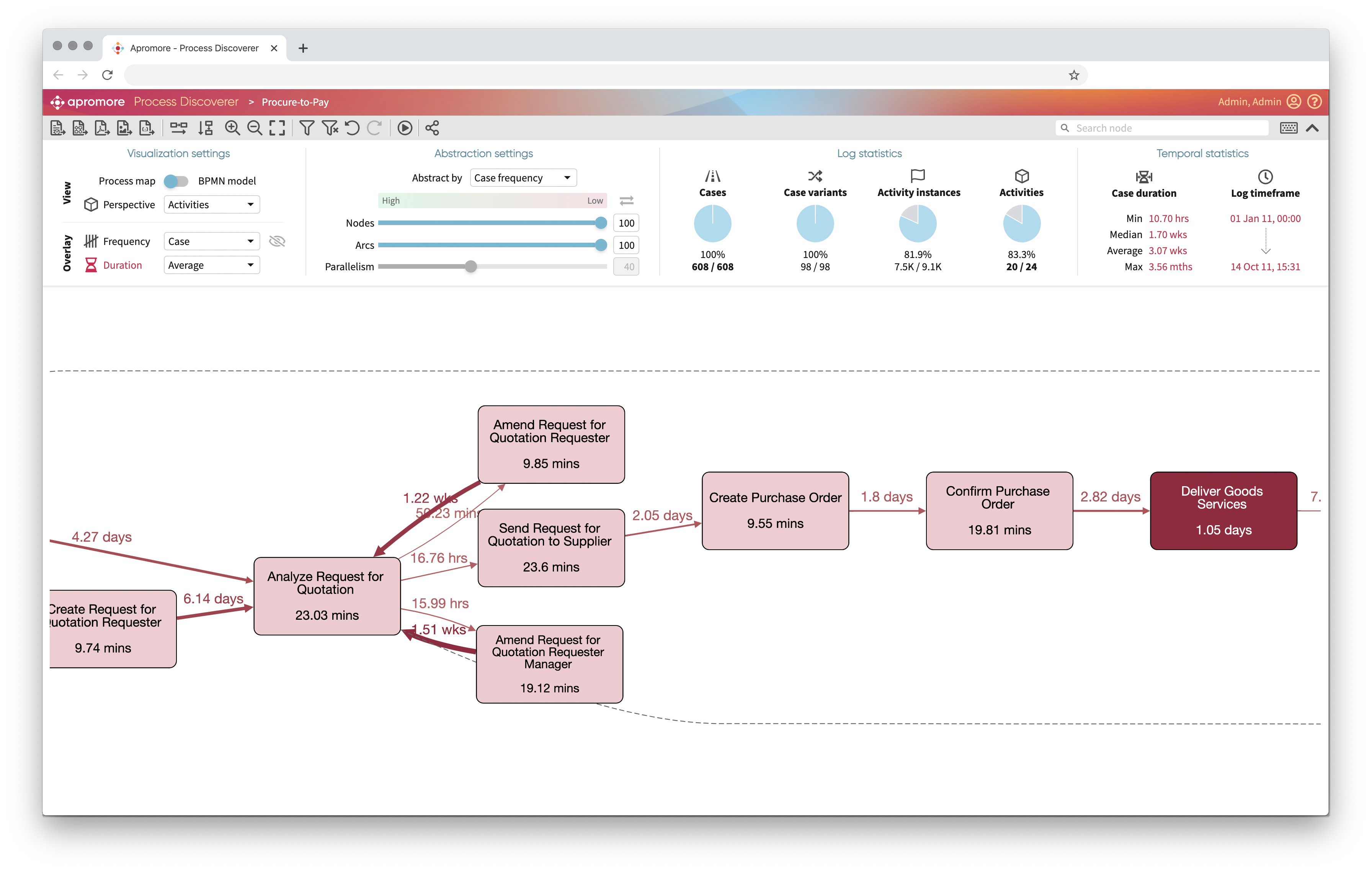 Key Features - Process Mining Tool Benefits | Apromore
