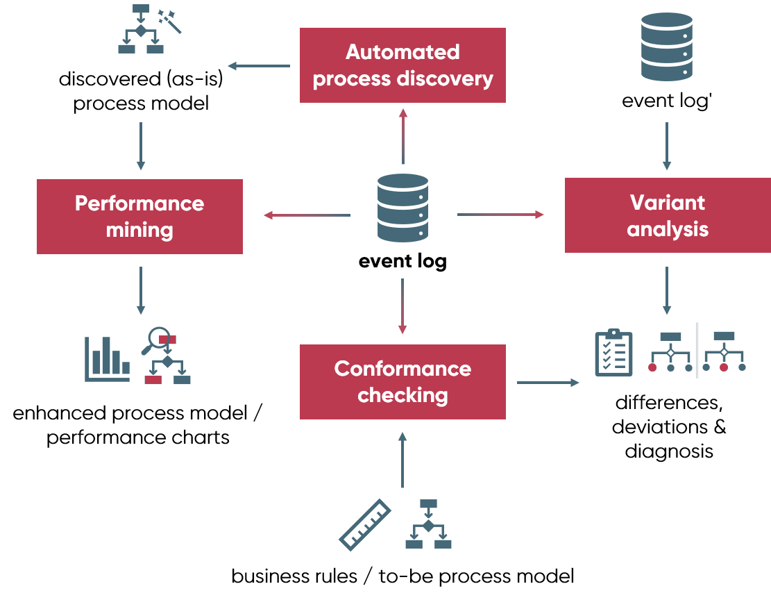 Process Mining 101 - Process Mining Solutions | Apromore
