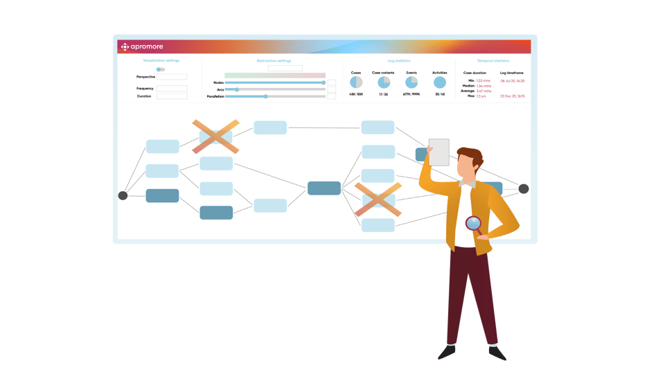 What is Process Mining? - Process Mining Software Explained | Apromore