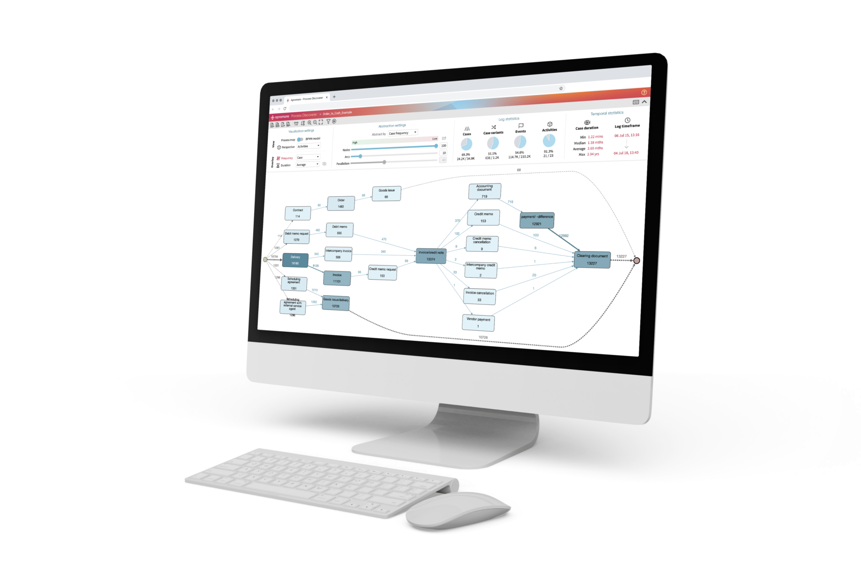 Business Process Mining & Digital Twin Simulation | Apromore