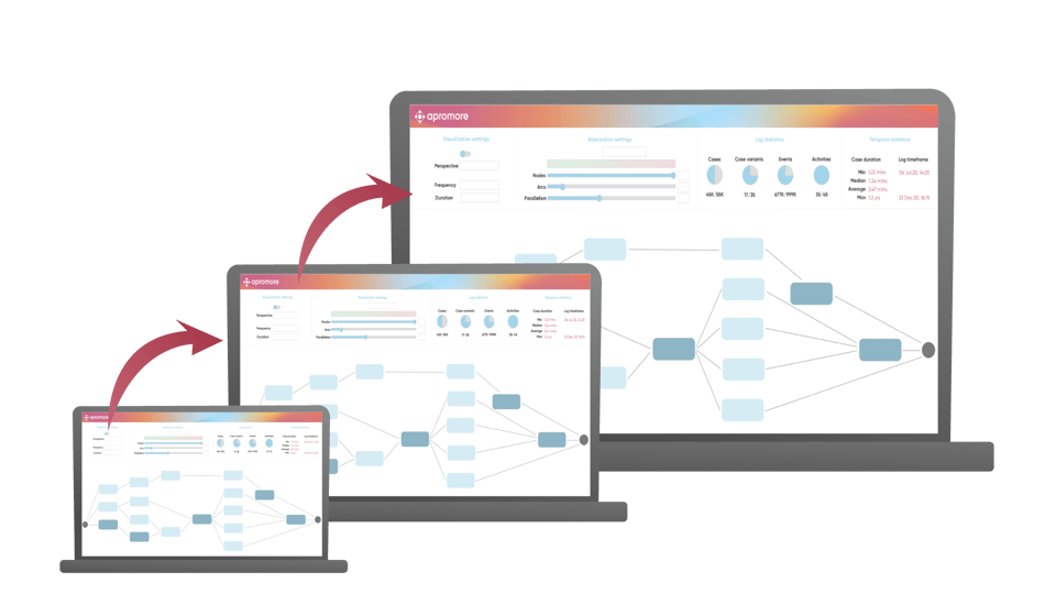 Salesforce Process Mining Business Process Automation Apromore