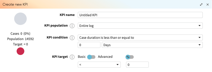 Define KPIs and Uncover Root Causes of KPI Violations | Apromore