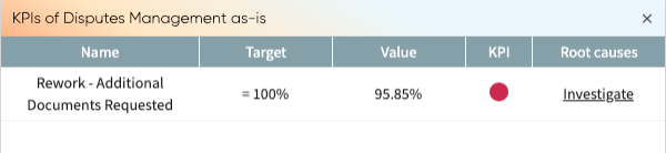 Define KPIs and Uncover Root Causes of KPI Violations | Apromore