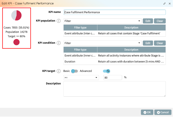 Define KPIs and Uncover Root Causes of KPI Violations | Apromore