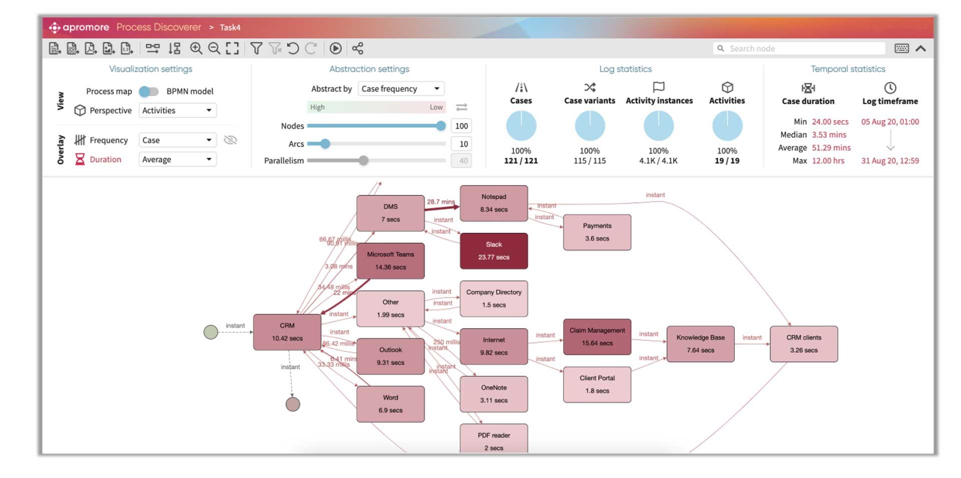 Apromore Solutions - BPM - Complement Process Mining with Task Mining