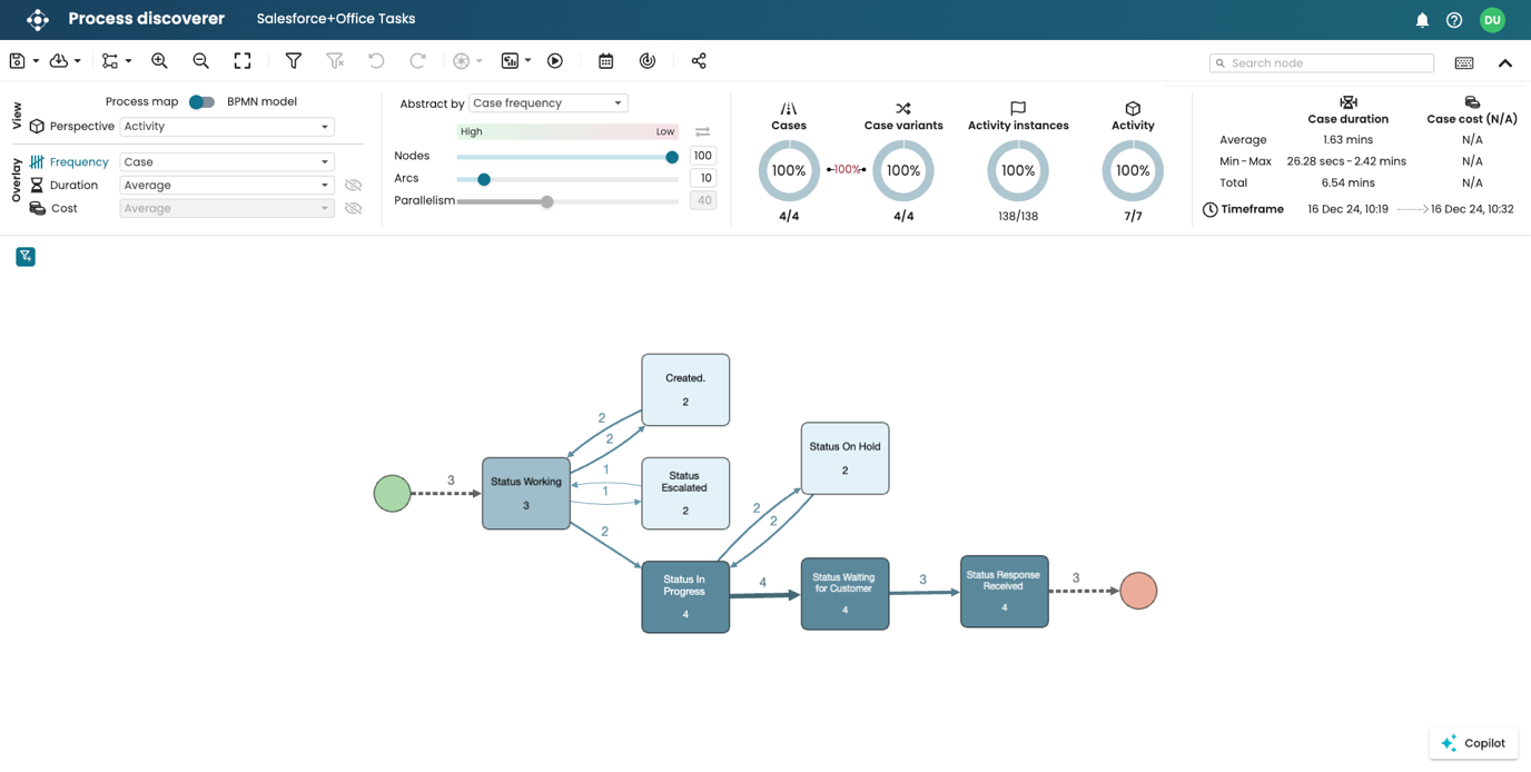 Unlocking Full Spectrum Process Intelligence with Apromore Task Mining