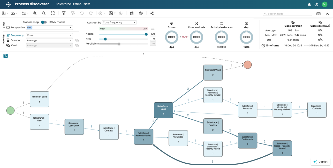 Unlocking Full Spectrum Process Intelligence with Apromore Task Mining
