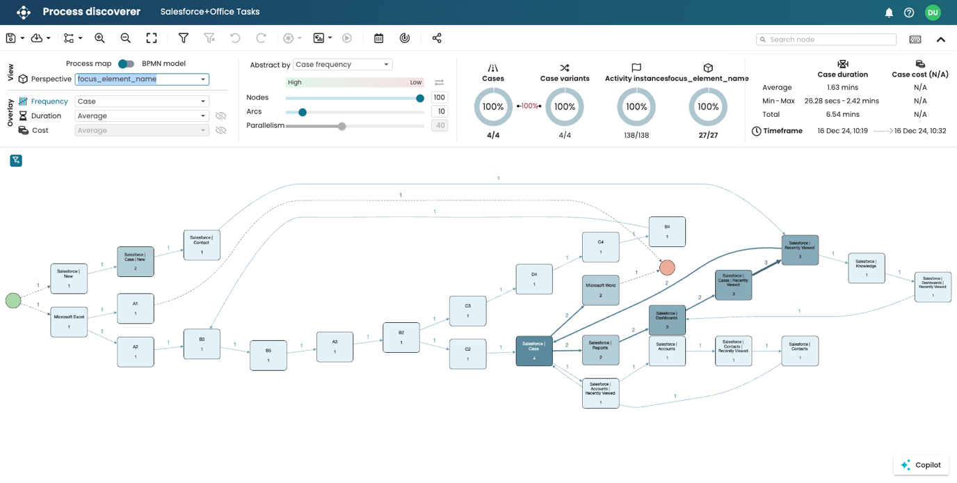 Unlocking Full Spectrum Process Intelligence with Apromore Task Mining