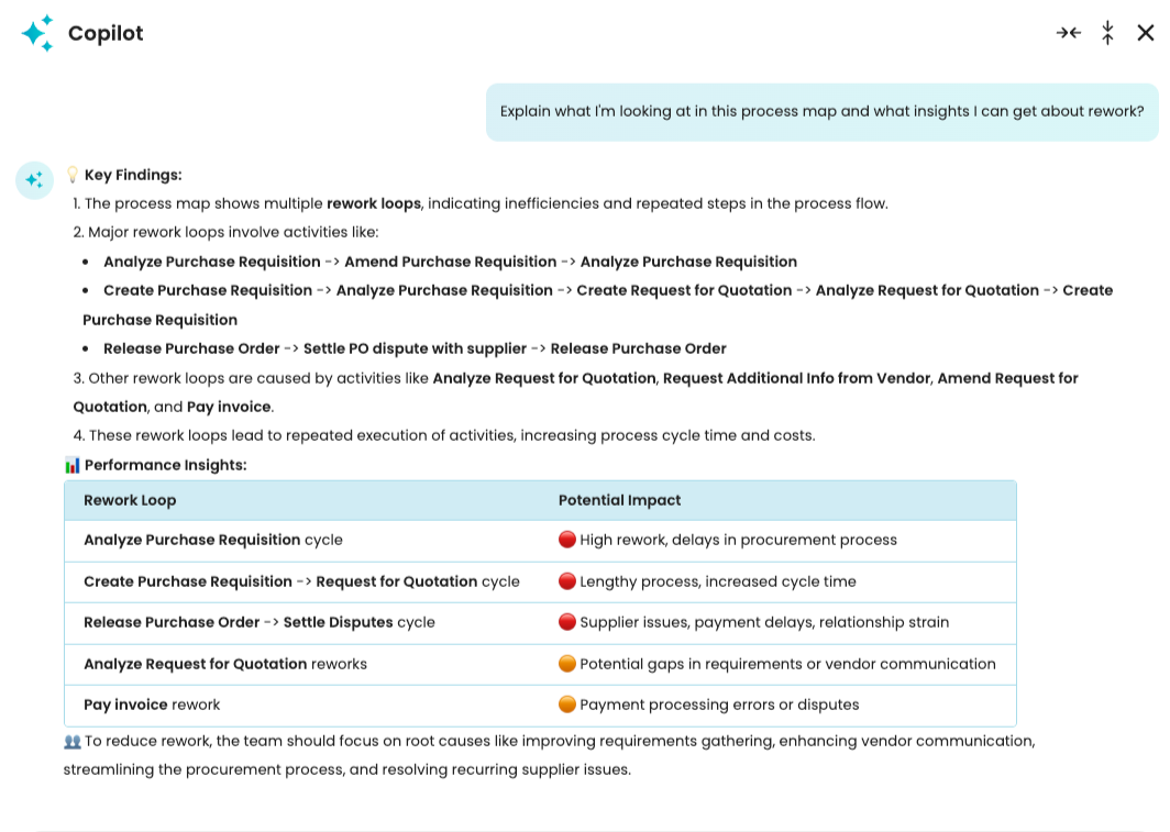 Meet your New Assistant: Apromore Copilot